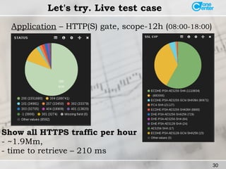 Logitoring - log-driven monitoring and the Rocket science | PPT