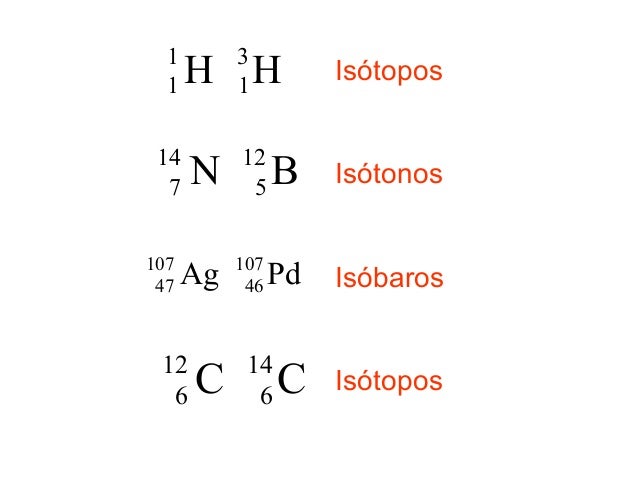 Isótopos, isótonos, isóbaros