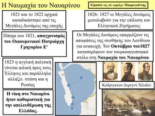 Ιστορική Γραμμή Μεγάλης Επανάστασης των Ελλήνων | PPT