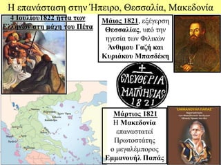 Ιστορική Γραμμή Μεγάλης Επανάστασης των Ελλήνων | PPT
