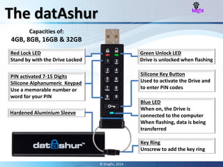 Datashur Presentation pin flash drive - Kingfin | PPT
