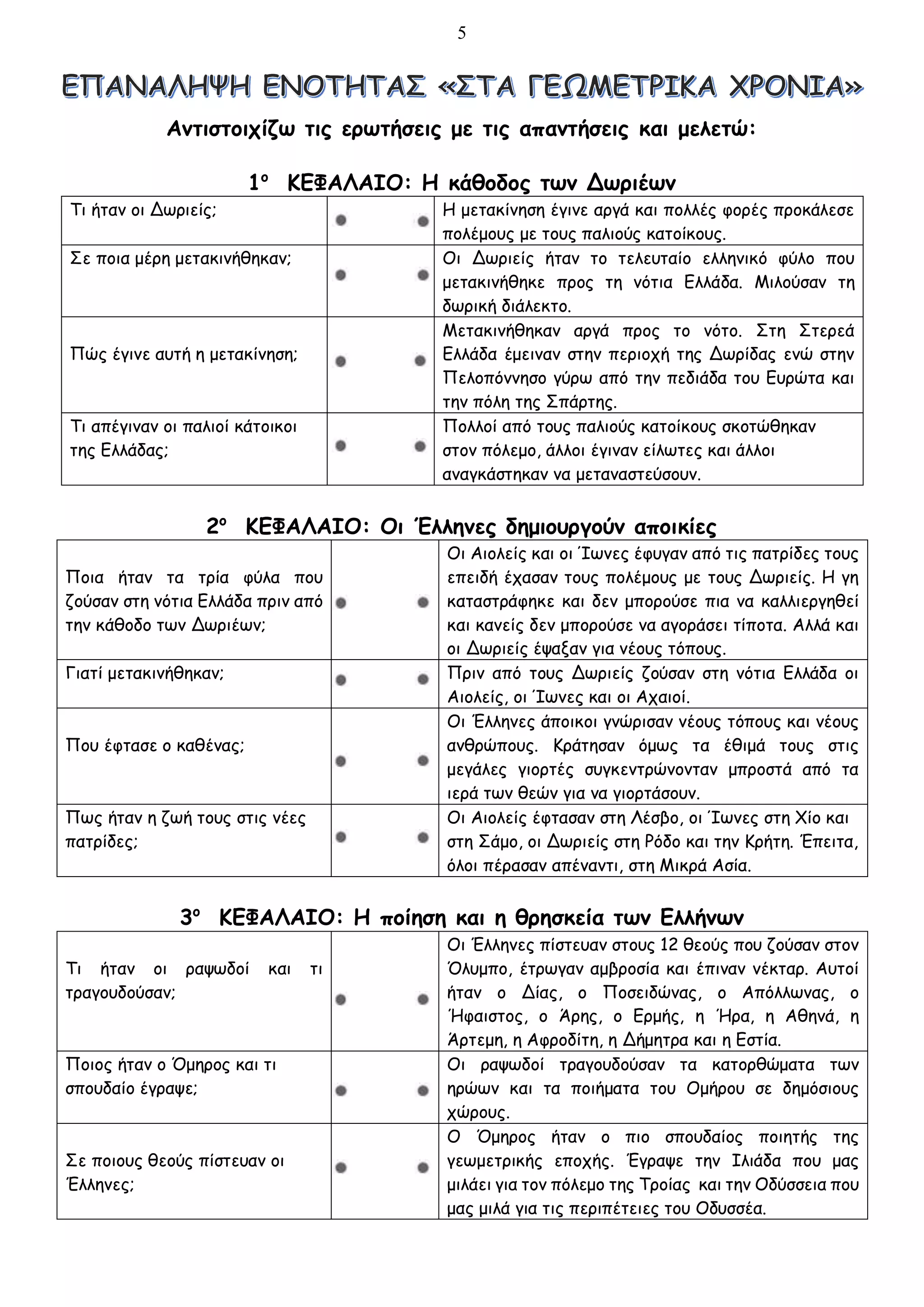ΙΣΤΟΡΙΑ Δ ΤΑΞΗΣ_ΕΝΟΤΗΤΑ 1_ΓΕΩΜΕΤΡΙΚΑ ΧΡΟΝΙΑ_ 1_4.pdf