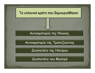 Ιστορία - Κεφάλαιο 30β | PDF