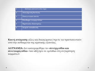 Επανάσταση της 3ης Σεπτεμβρίου 1843 | PPTX