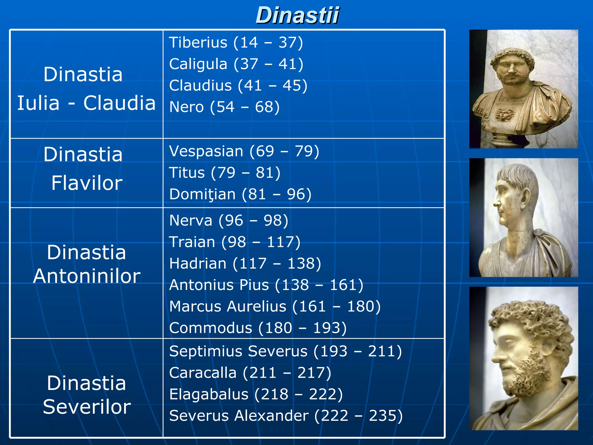 Istorie Principatul Si Dominatul | PPT