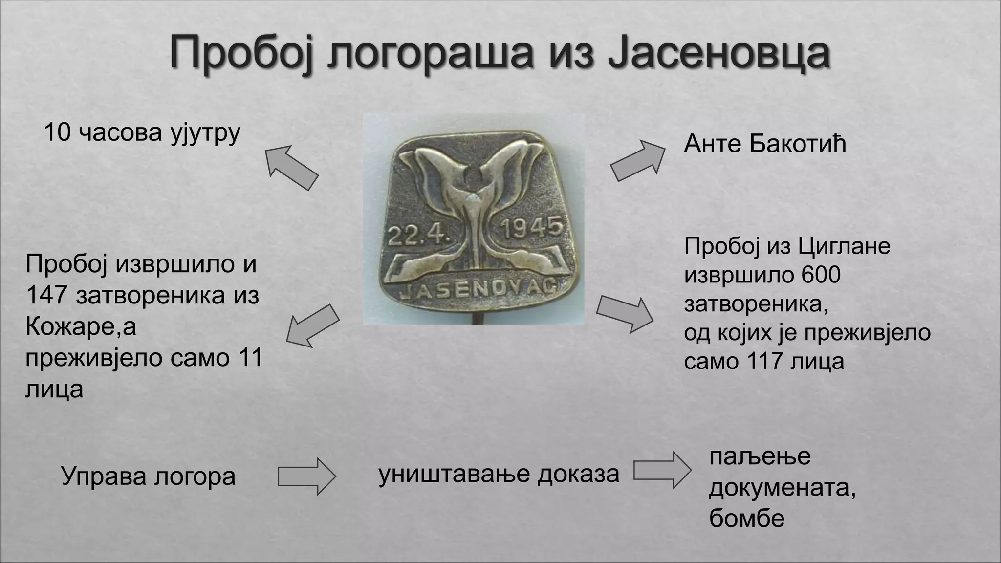 Jasenovac- Donja Gradina- 2020 | PPTX