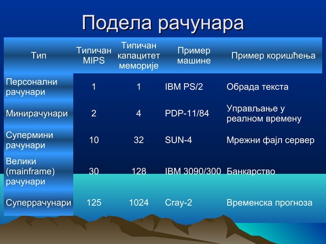 Istorijiski razvoj racunara | PPT