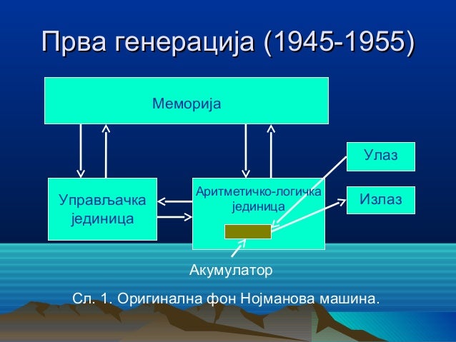 Istorijiski razvoj racunara