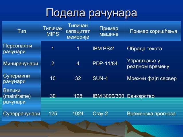 Istorijiski razvoj racunara