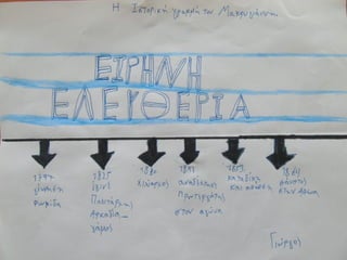 Ιστορικές γραμμές ηρώων 1821 | PPT