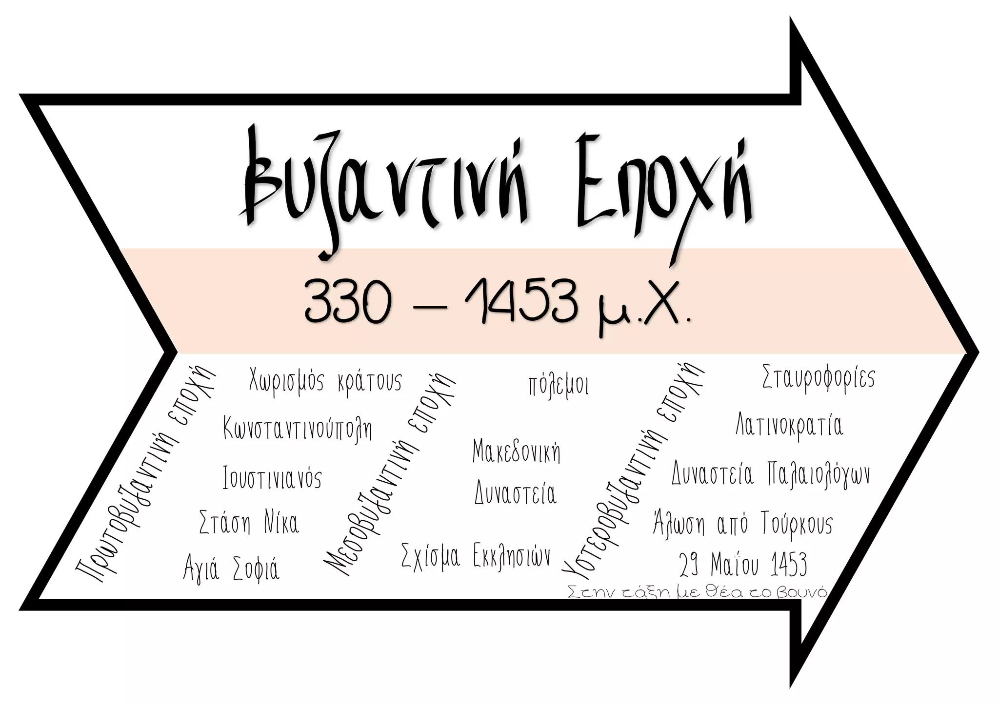 Ιστορική γραμμή για όλες τις τάξεις | PDF