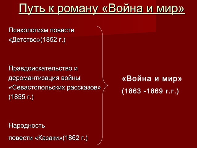 Istoriya sozdaniya romana_voyna_i_mir._osobennosti_zhanra._ | PPT