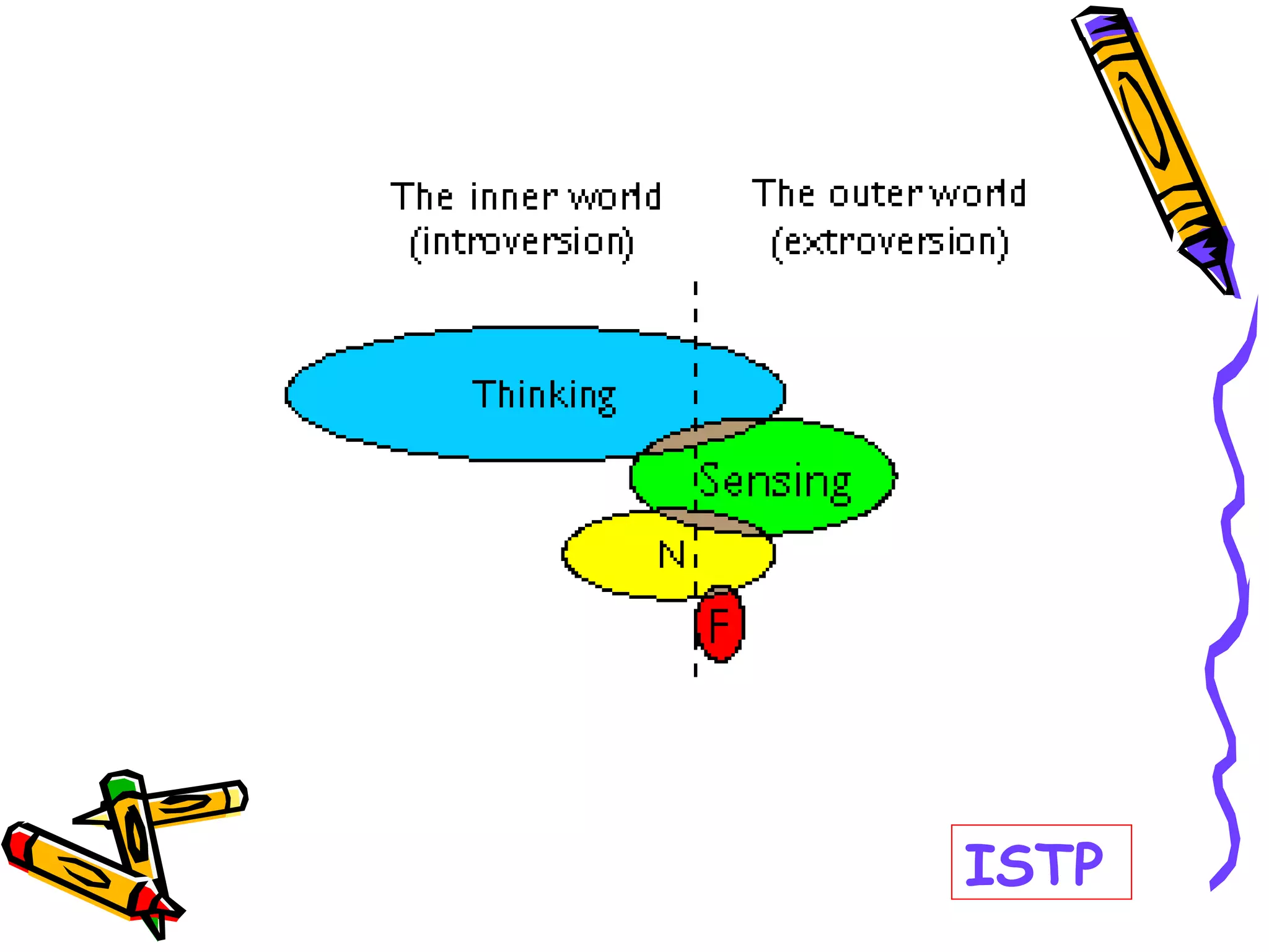 ISTP-The MECHANIC.ppt