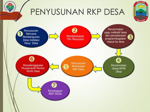 Materi IST PDTI | PPT