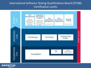 ISTQB Foundation Level: Why, Why Not and How? | PPTX