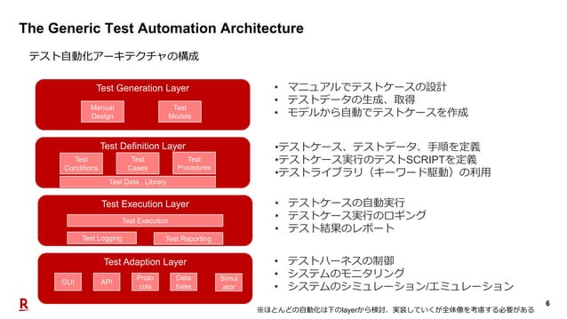 Istqb Test Automation Engineer Ppt