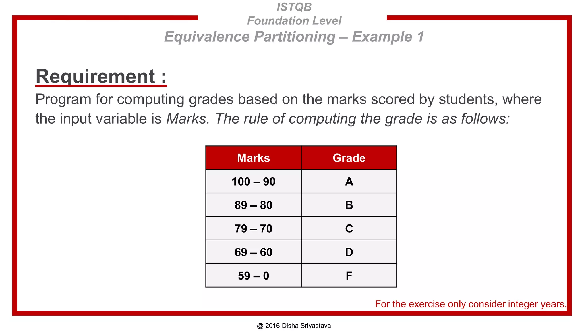 Istqb ctfl-series - Black Box Testing | PDF