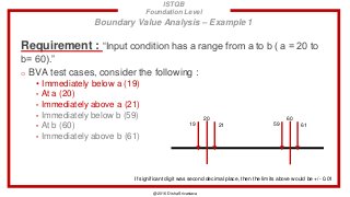 Istqb ctfl-series - Black Box Testing | PDF