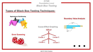 Istqb ctfl-series - Black Box Testing | PDF