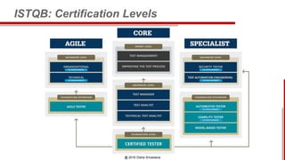 ISTQB CTFL Series - Overview | PDF