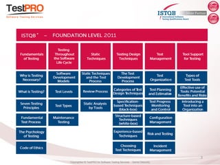 ISTQB - CTFL 2018 Intro | PDF