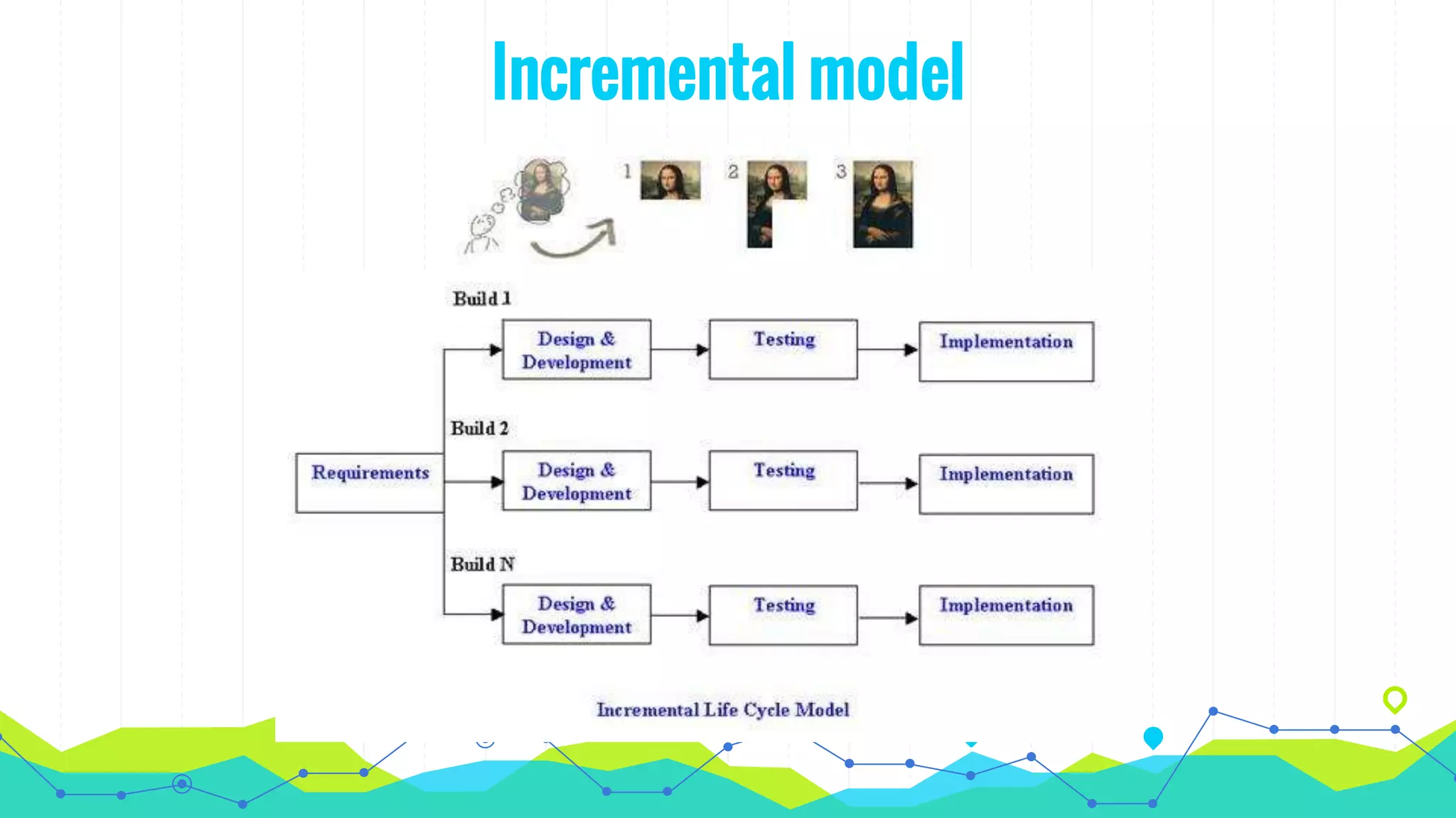 ISTQB - Software development life cycle | PPTX