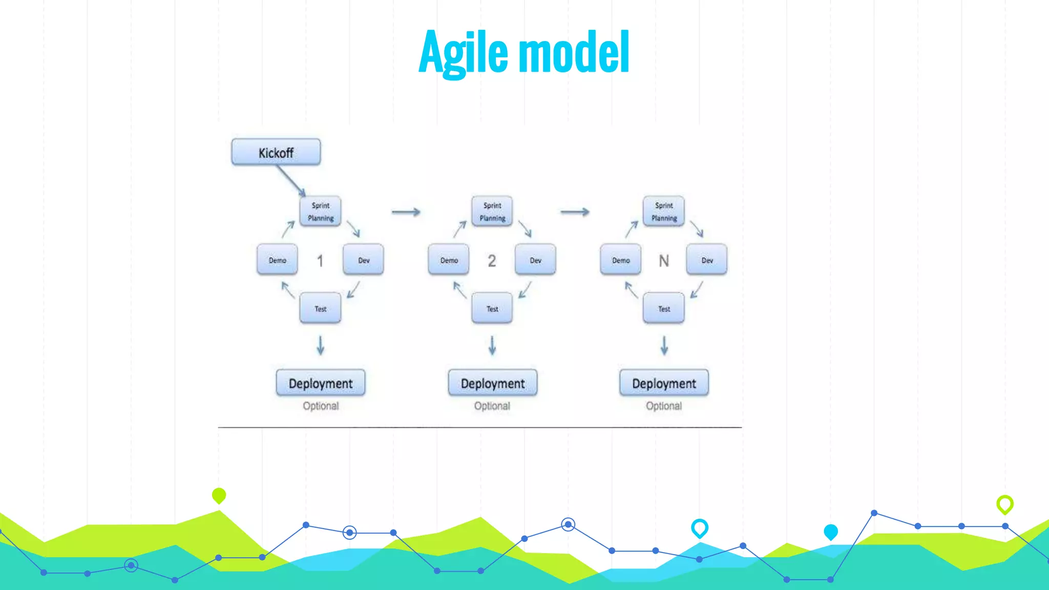ISTQB - Software development life cycle | PPTX