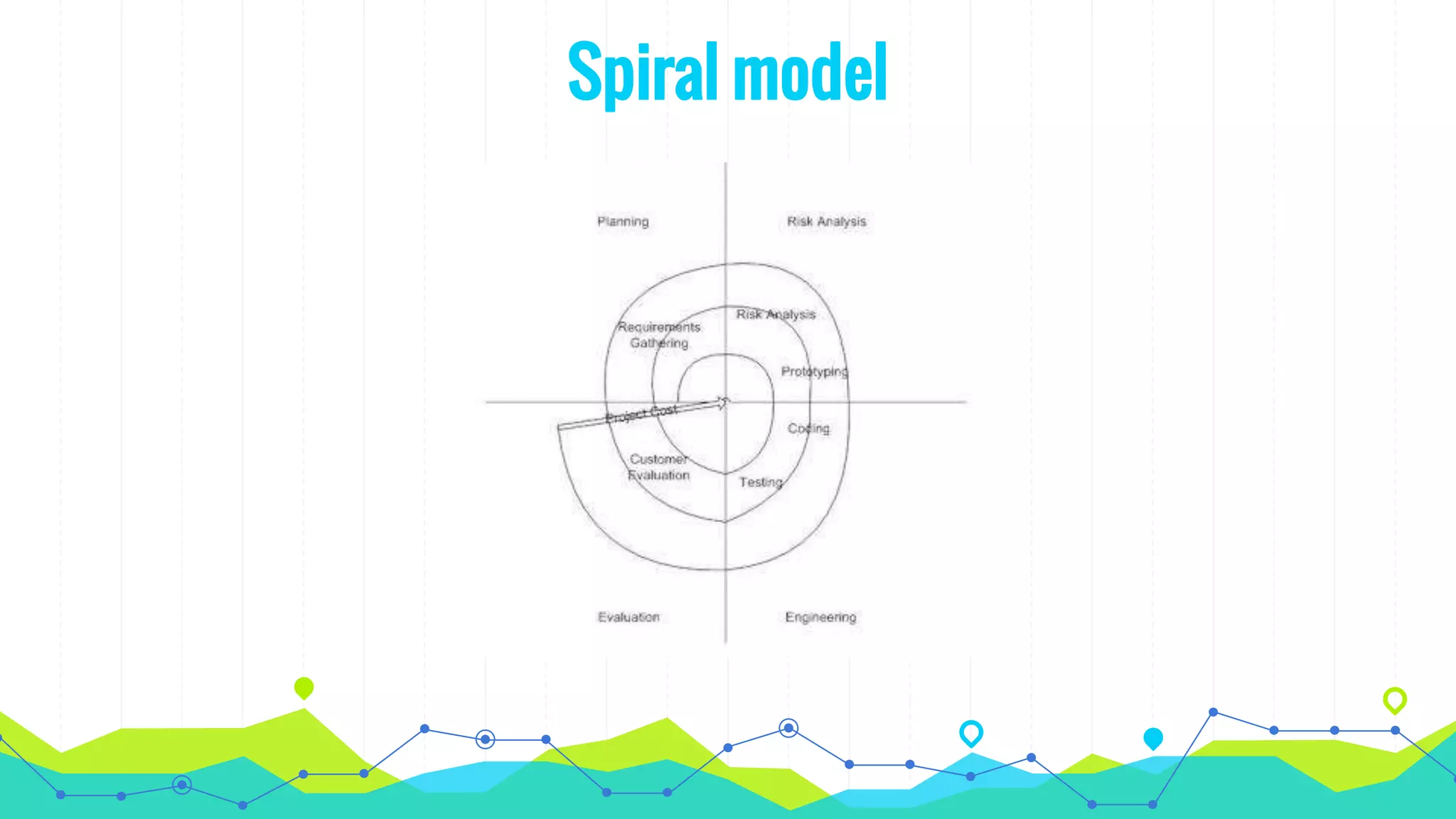 Istqb Software Development Life Cycle Ppt