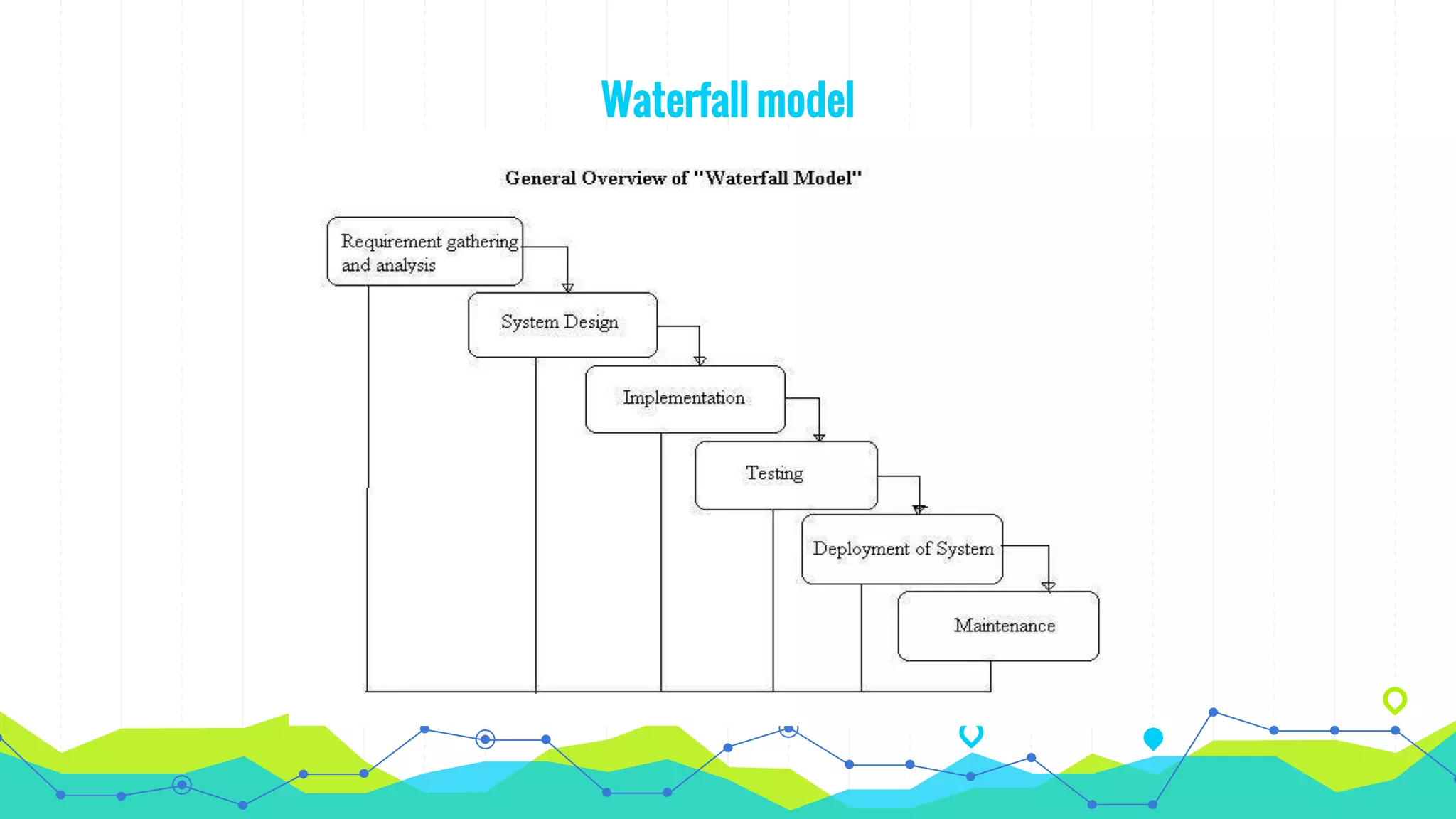Istqb Software Development Life Cycle Ppt