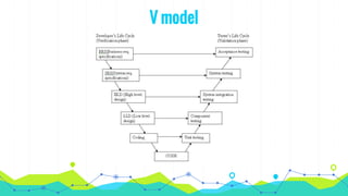 ISTQB - Software development life cycle | PPTX