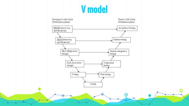 ISTQB - Software development life cycle | PPTX