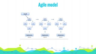 ISTQB - Software development life cycle | PPTX