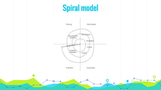 ISTQB - Software development life cycle | PPTX