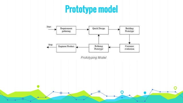 Istqb Software Development Life Cycle Ppt