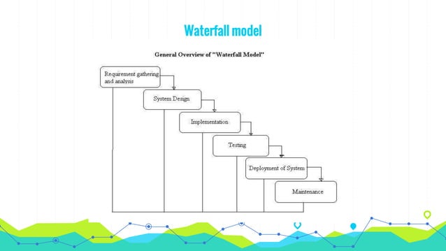 ISTQB - Software development life cycle | PPTX