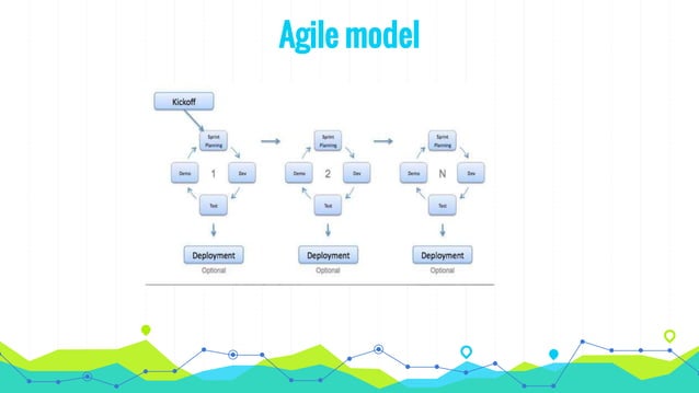 ISTQB - Software development life cycle