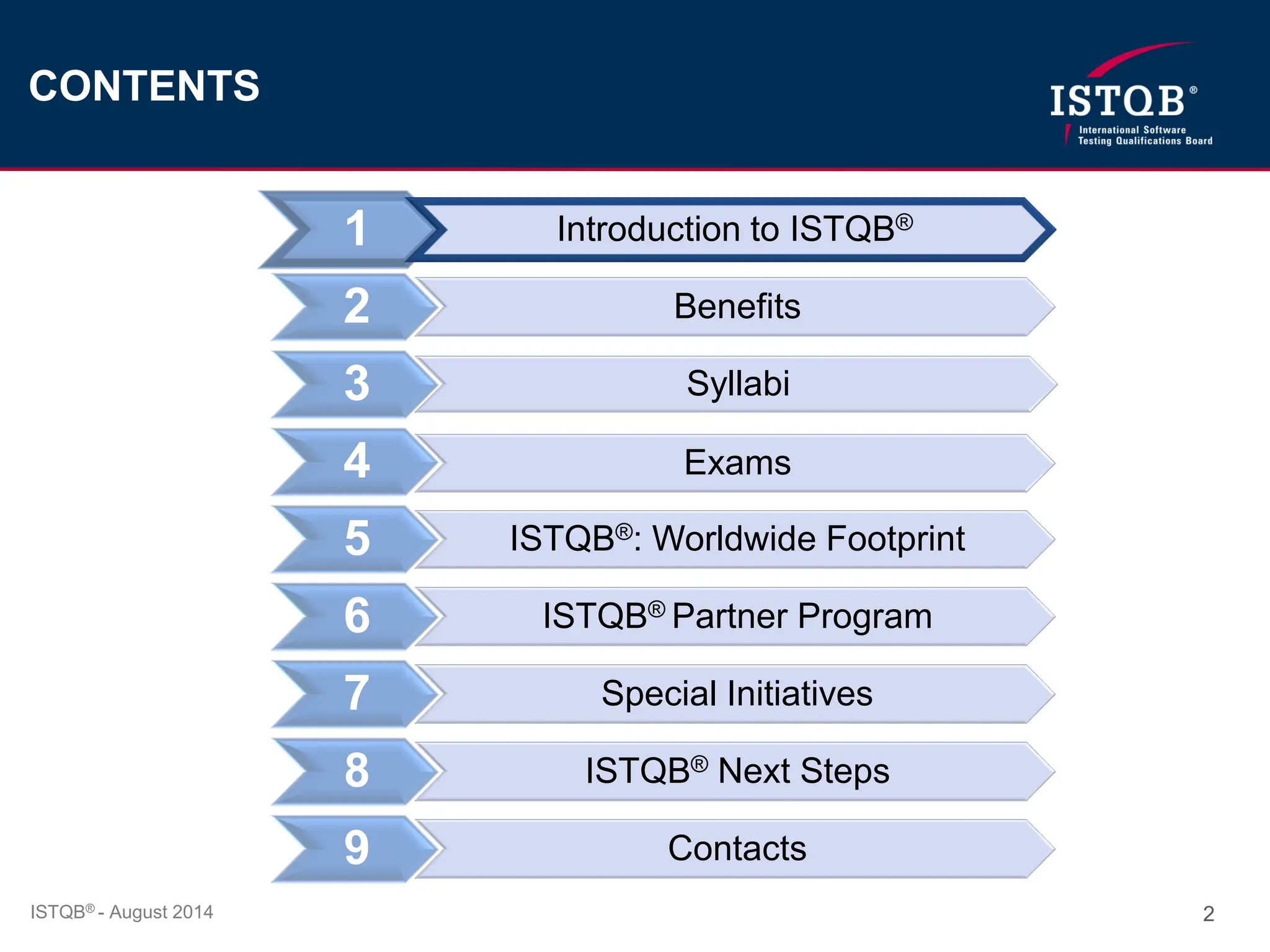 ISTQB-in-a-Nutshell-2014-August-extract.pdf