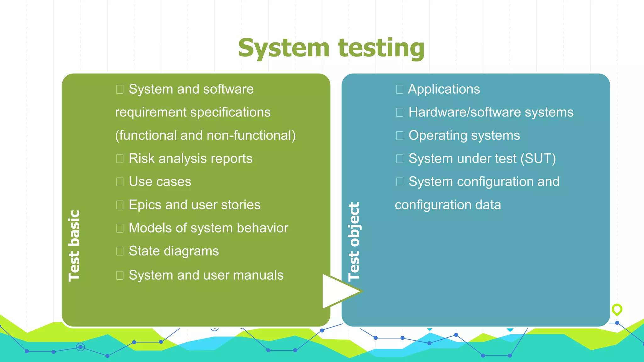 ISTQB Test level, Test type | PPT