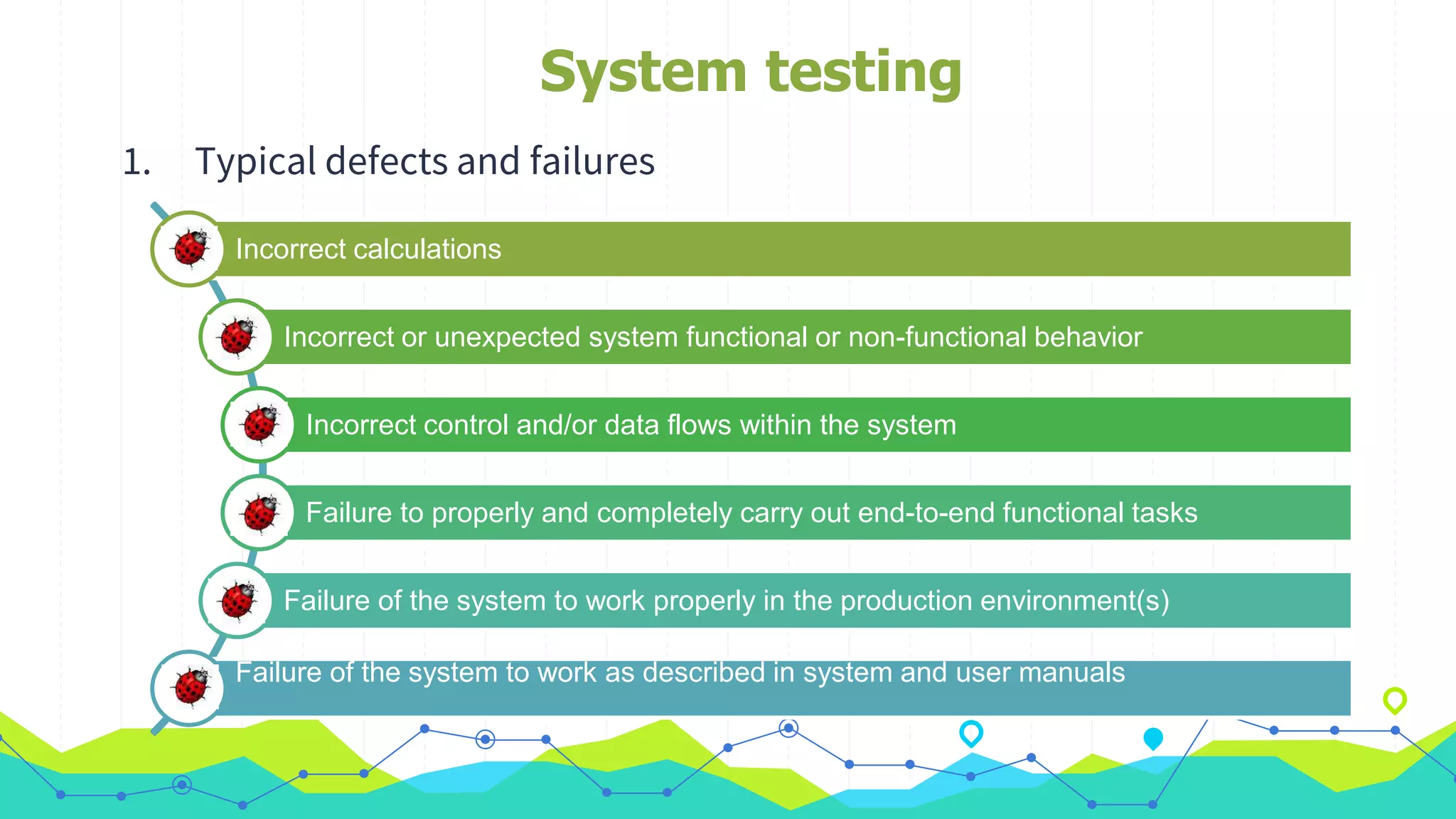 ISTQB Test level, Test type | PPT