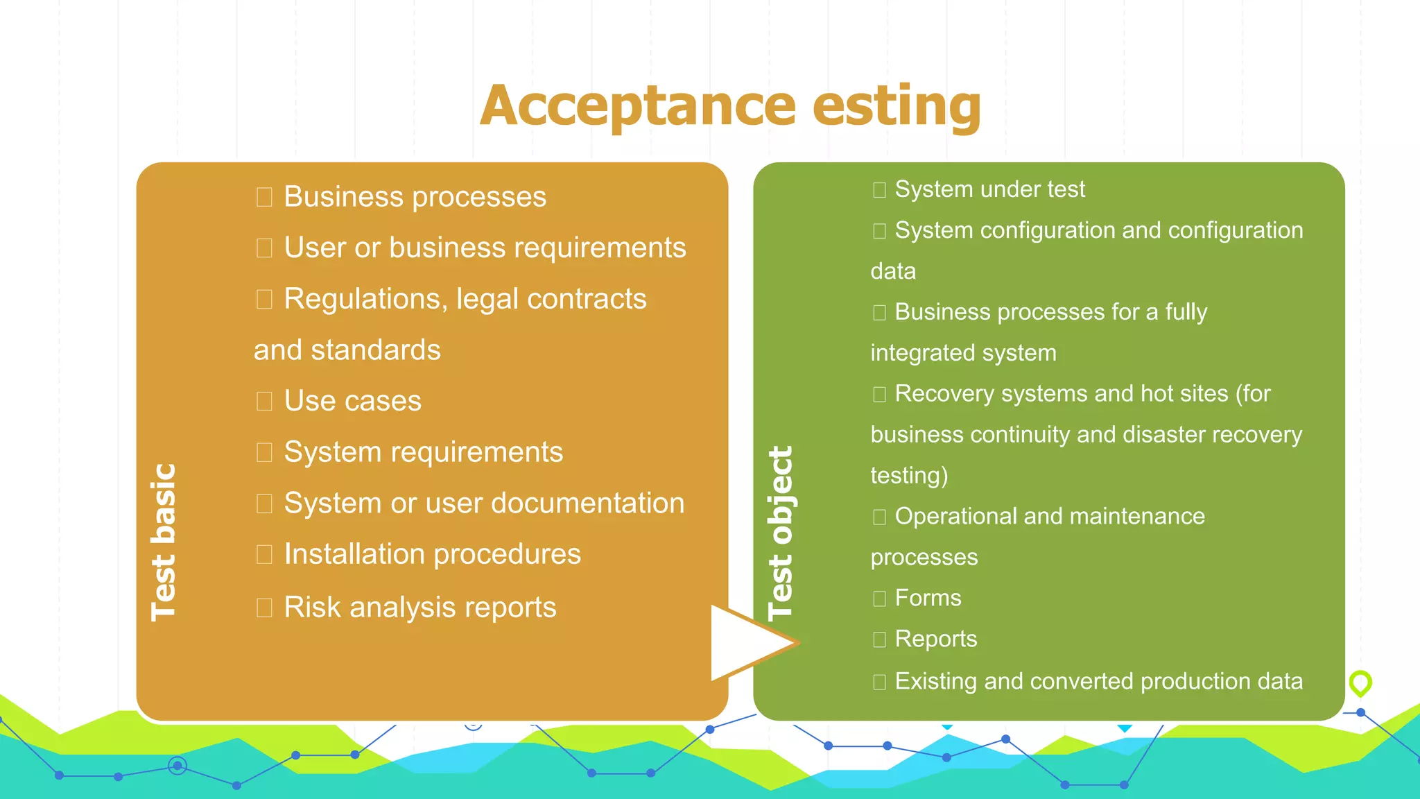 ISTQB Test level, Test type | PPT