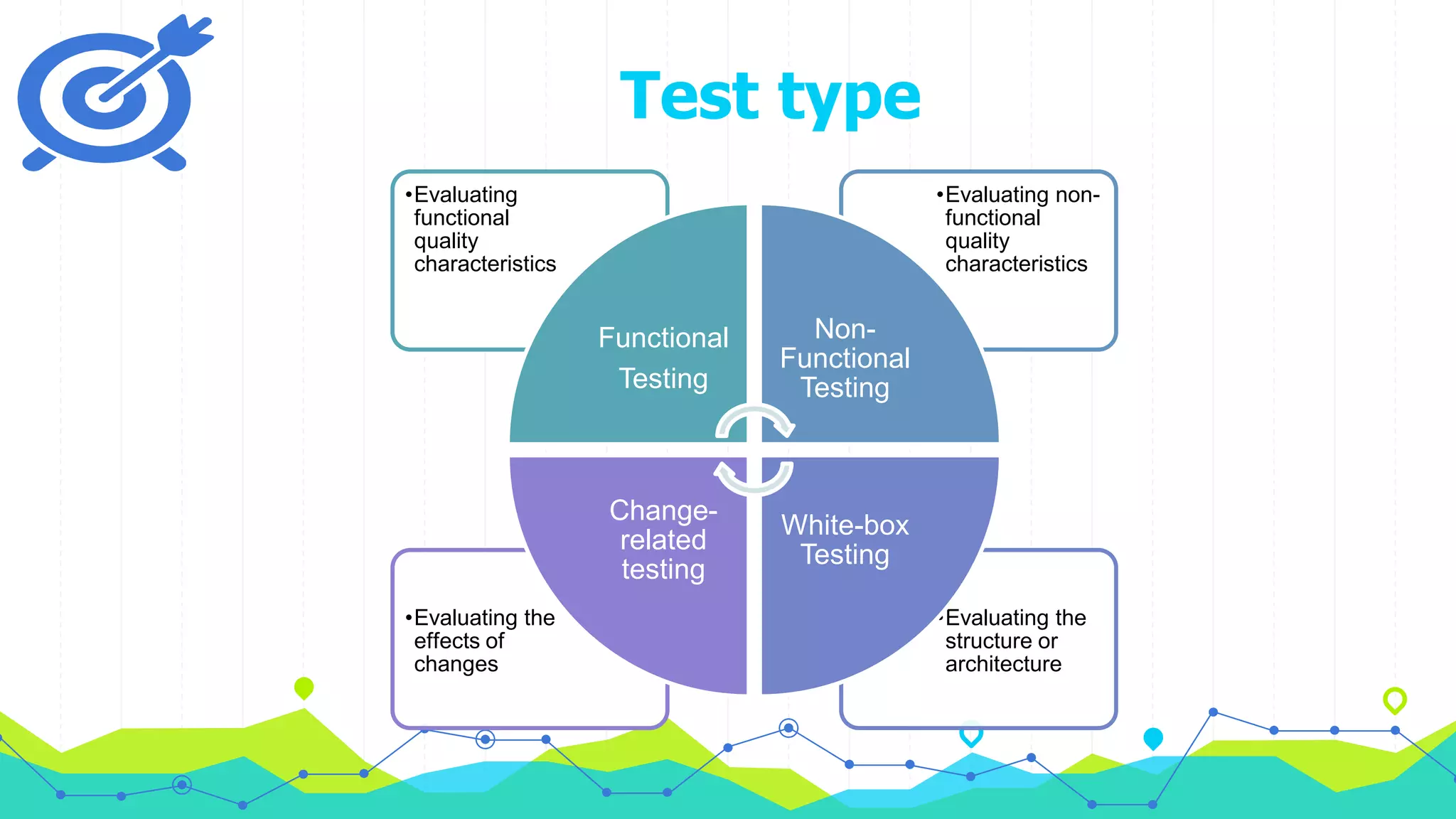 ISTQB Test level, Test type | PPT