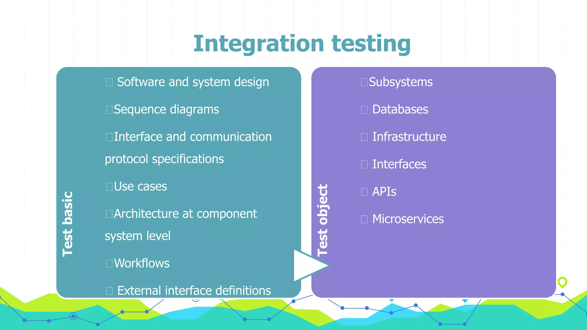 ISTQB Test level, Test type | PPTX