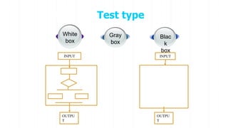 ISTQB Test level, Test type | PPT
