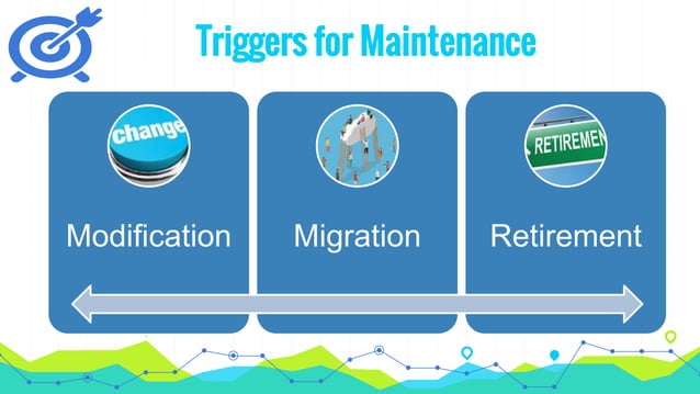 ISTQB Test level, Test type | PPT