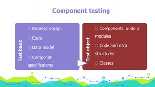 ISTQB Test level, Test type | PPT