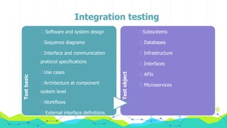 ISTQB Test level, Test type | PPT