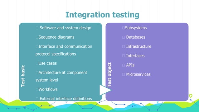 ISTQB Test level, Test type | PPT