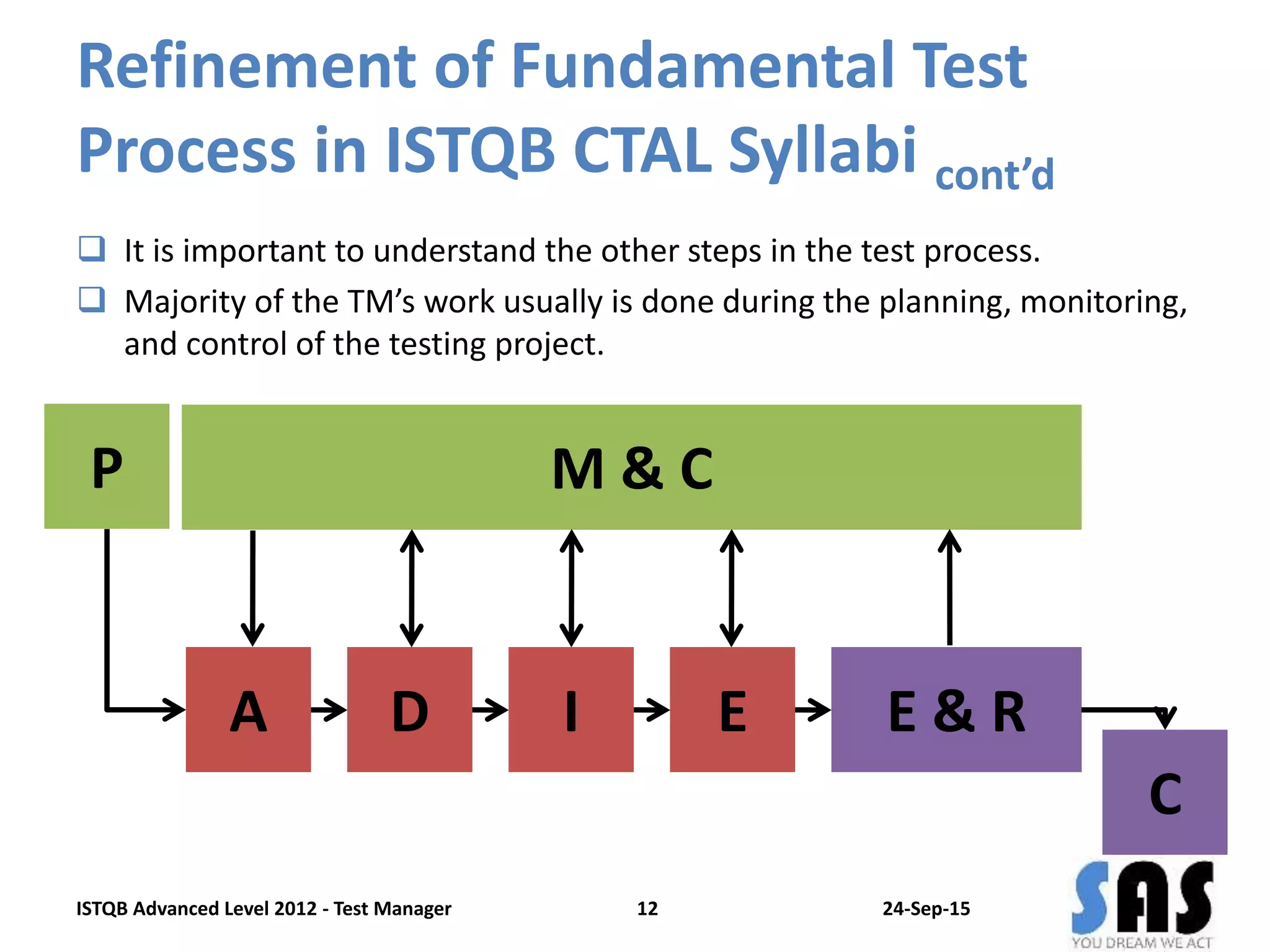 ISTQB Advanced Test Manager Training 2012 - Testing Process | PPTX ...
