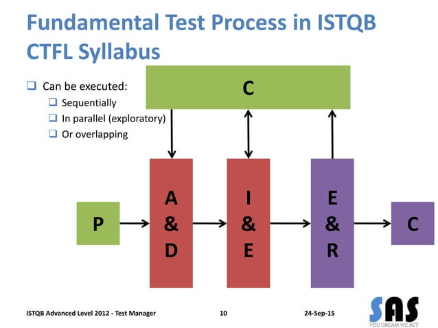 ISTQB Advanced Test Manager Training 2012 - Testing Process | PPT