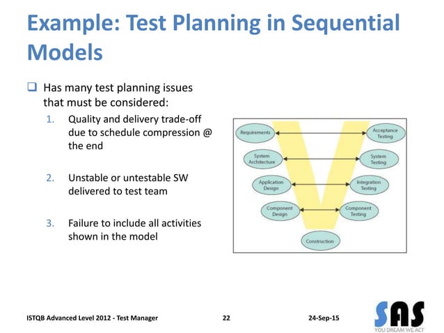 ISTQB Advanced Test Manager Training 2012 - Testing Process | PPT